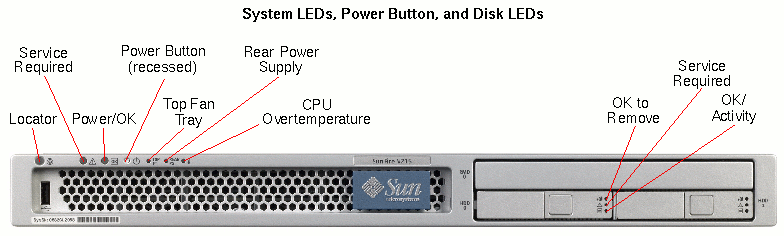 General - Sun Fire V215 Server LEDs