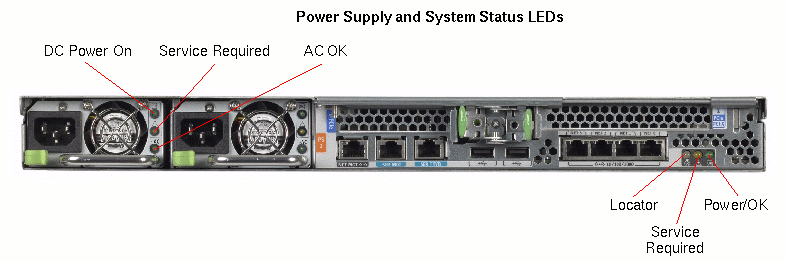 General - Sun Fire V215 Server LEDs